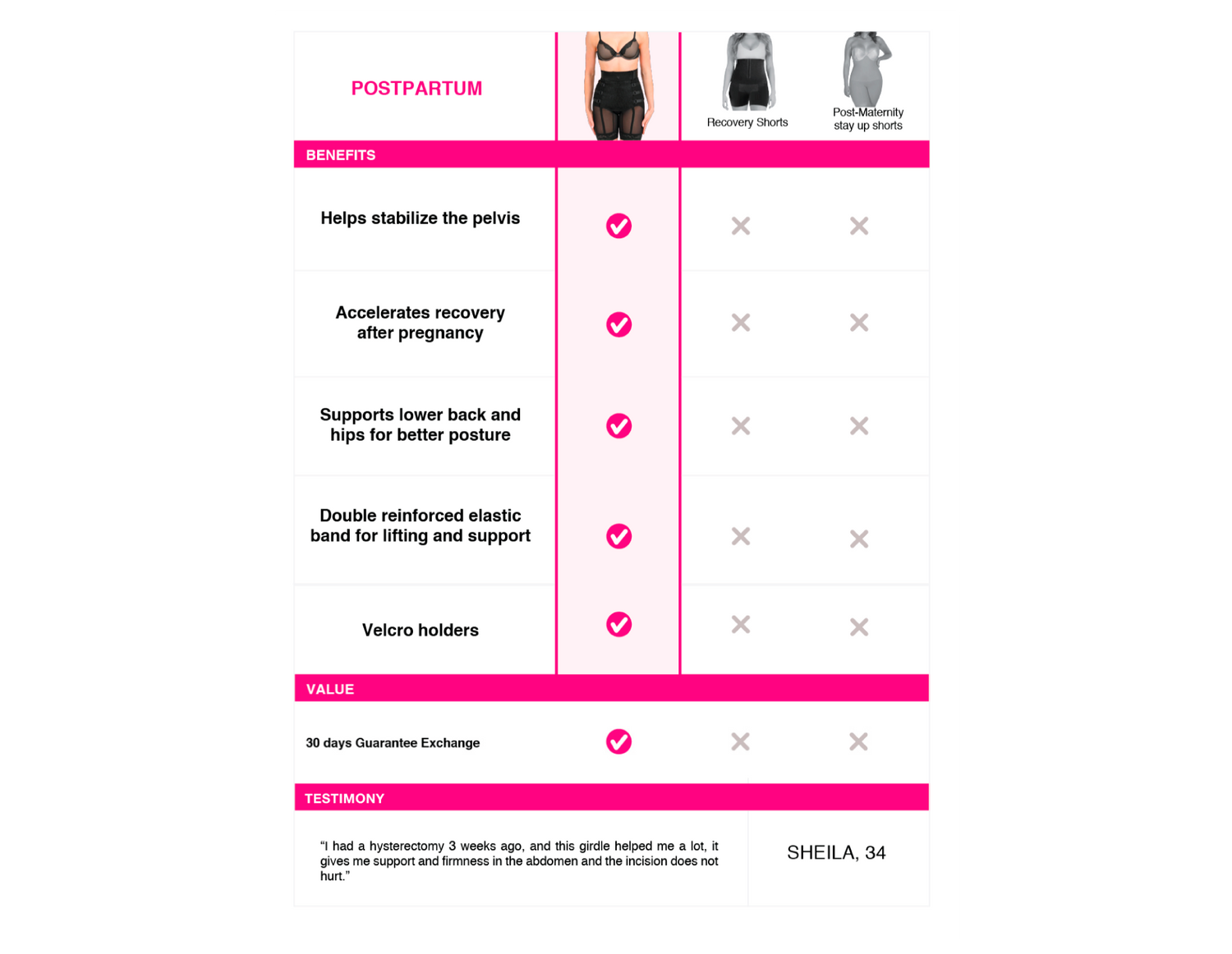 Postpartum Girdle – Ardyss