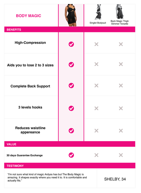 Body Magic – Ardyss digital