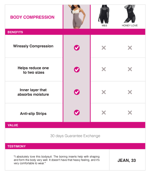Body Compression – Ardyss digital
