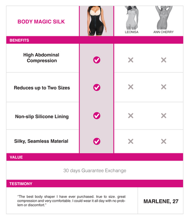 Body Magic Silk – Ardyss digital