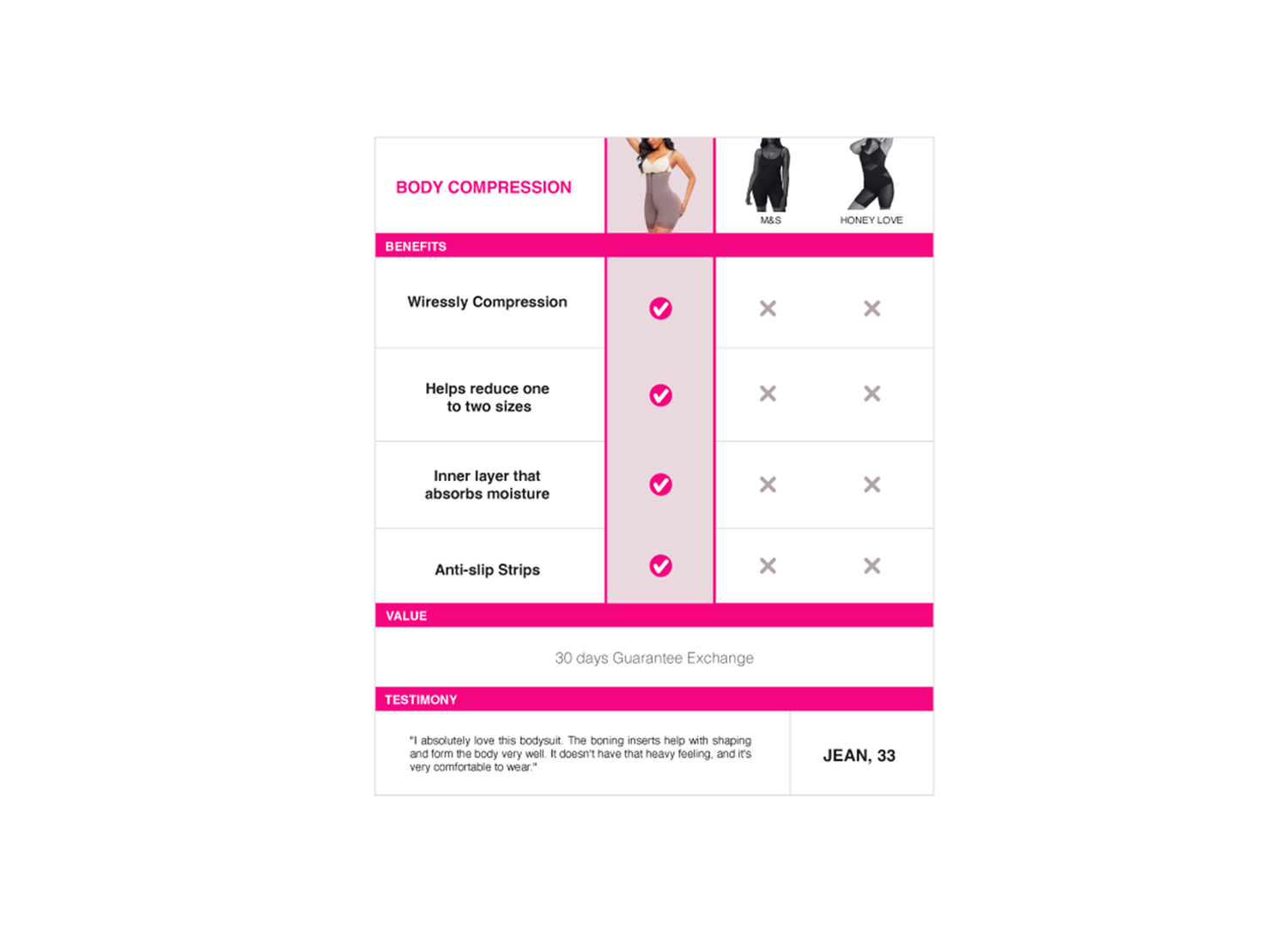 Body Compression – Ardyss digital