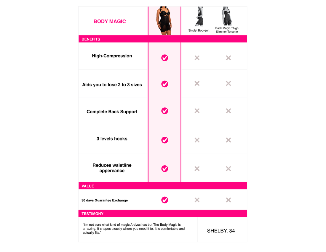 Body Magic – Ardyss digital