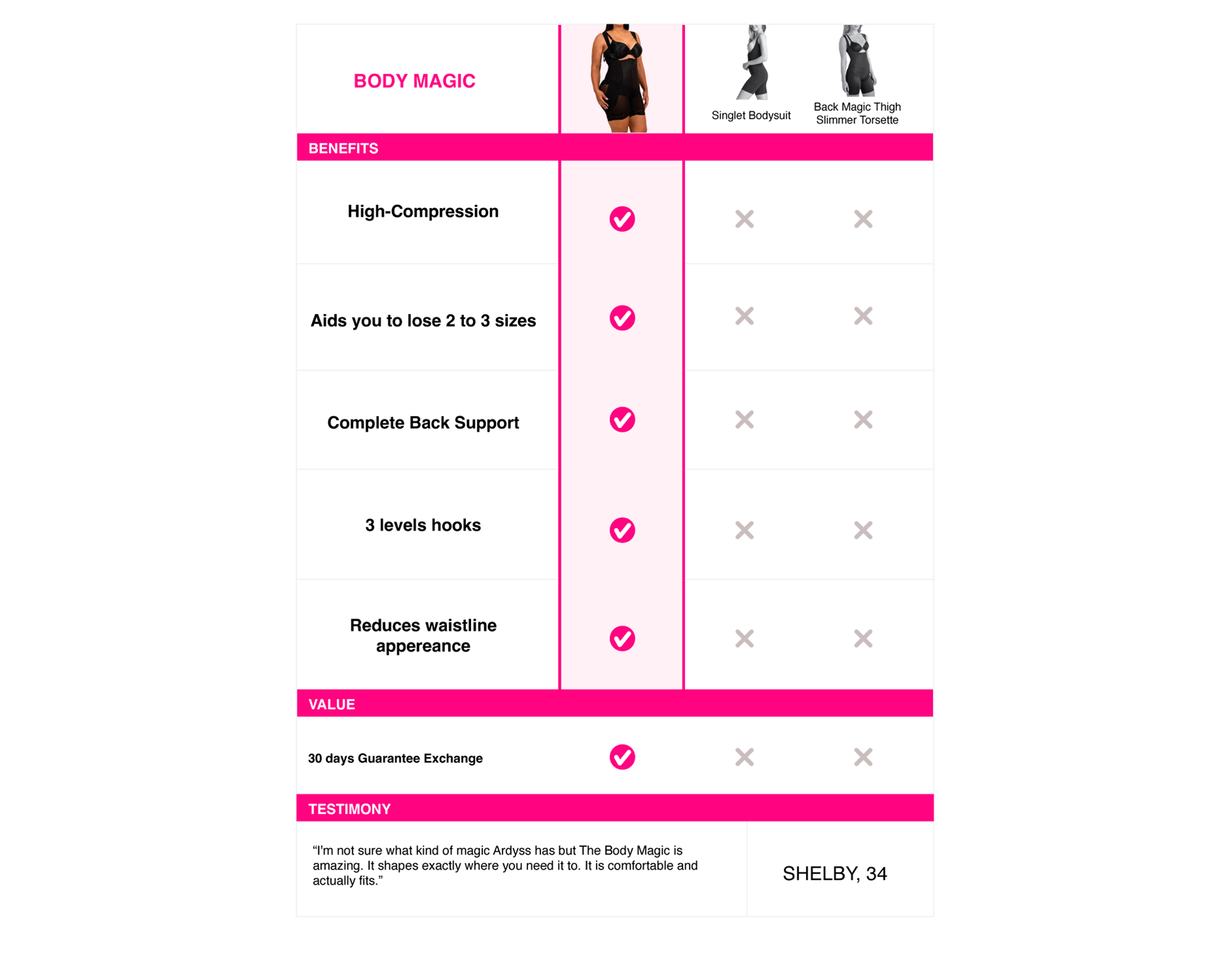 Body Magic – Ardyss digital