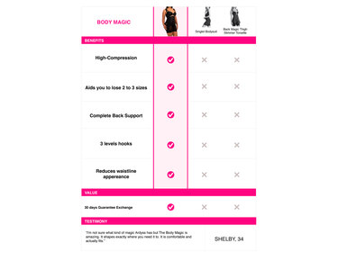 Body Magic – Ardyss digital